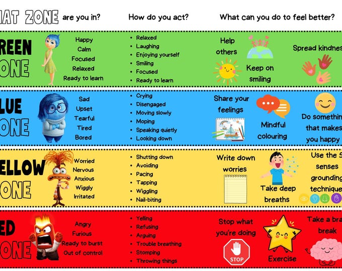 Inside Out Zones of Regulation Posters Printable - Great for Teachers ...