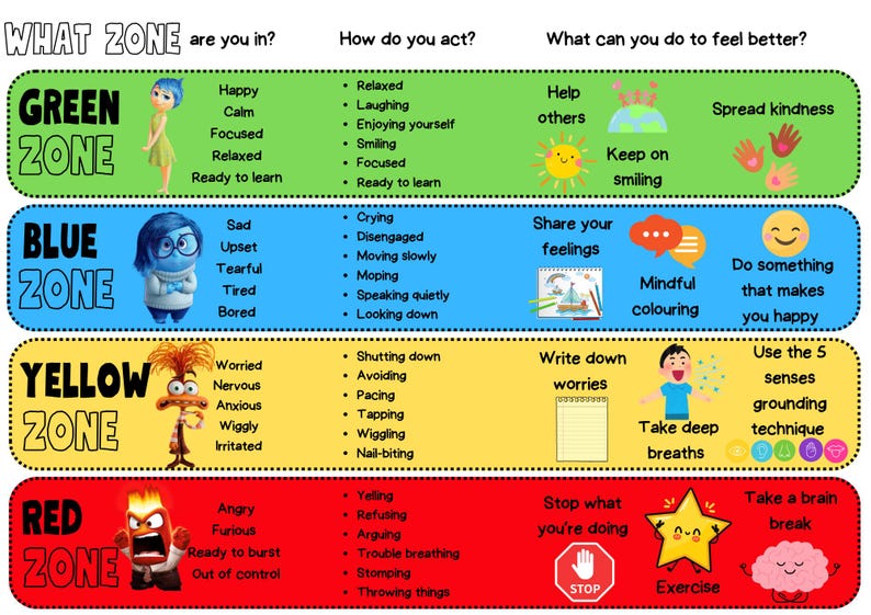 Inside Out Zones of Regulation Poster: Kids Feelings Chart (digital ...