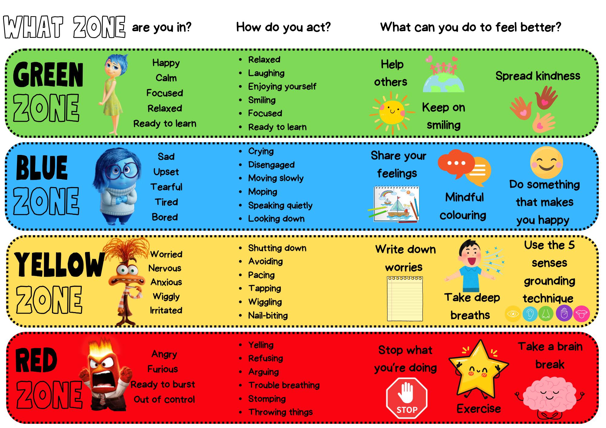 Inside Out Zones of Regulation Poster: Kids Feelings Chart (digital ...