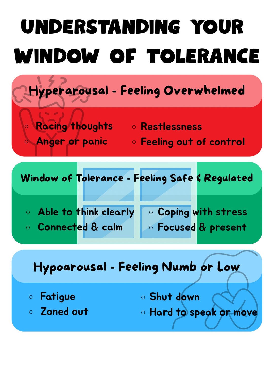Window of Tolerance Poster | Mental Health Printable for Therapy - Etsy
