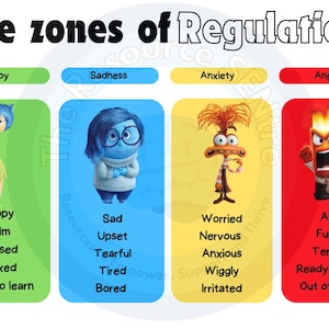 Inside Out 2 Zones of Regulation | Inside Out Tool Box Coping ...