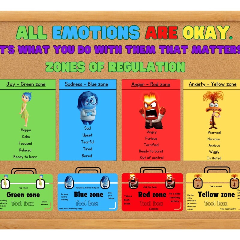 Zones of Regulation Posters - Etsy