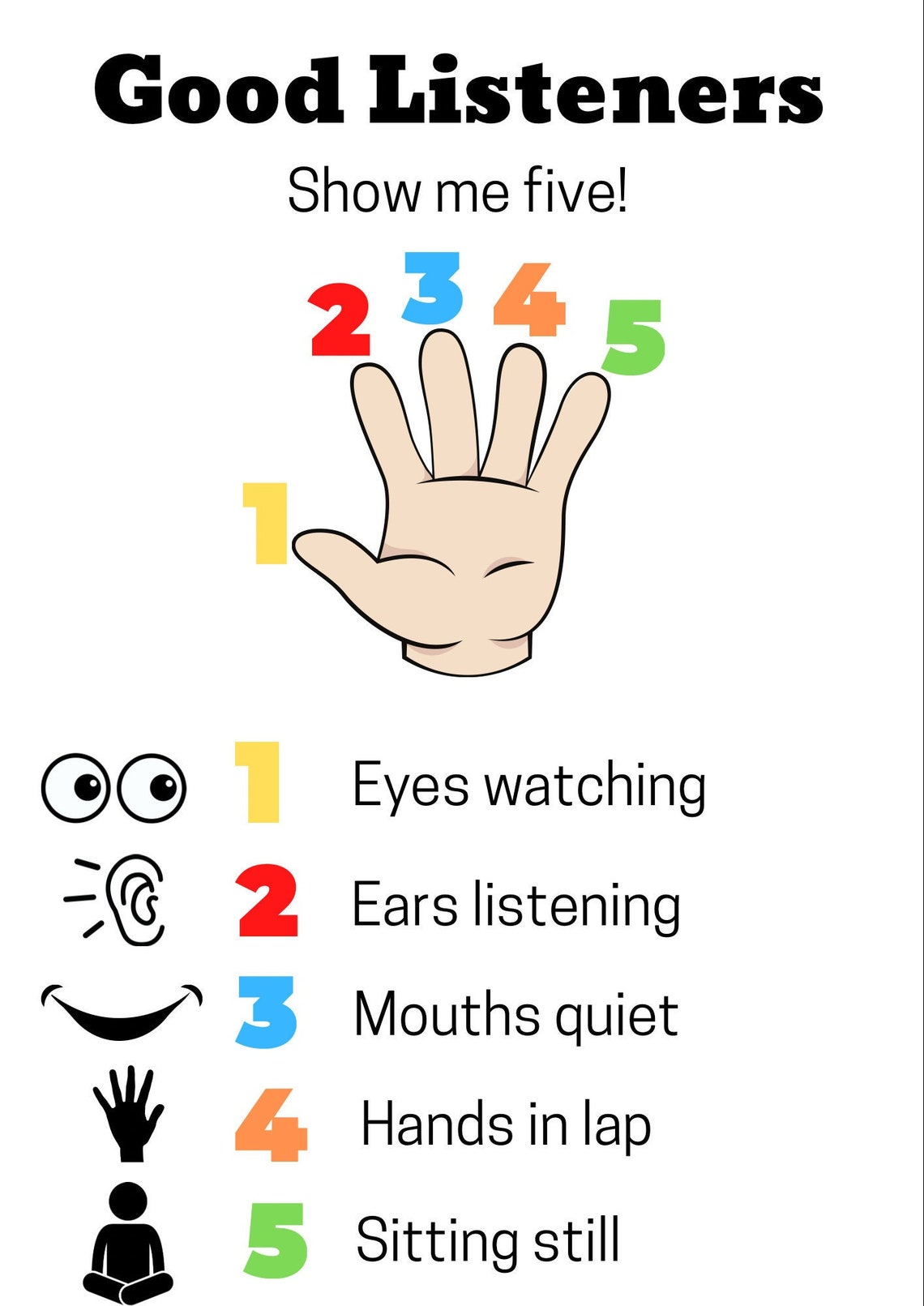 Good Listening Classroom Poster: Voice Level Chart (digital Download ...