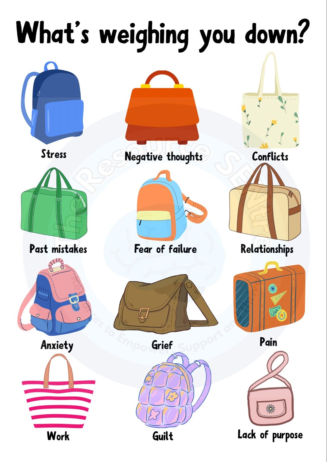 Self-reflection Poster | What's Weighing Me Down Checklist ...