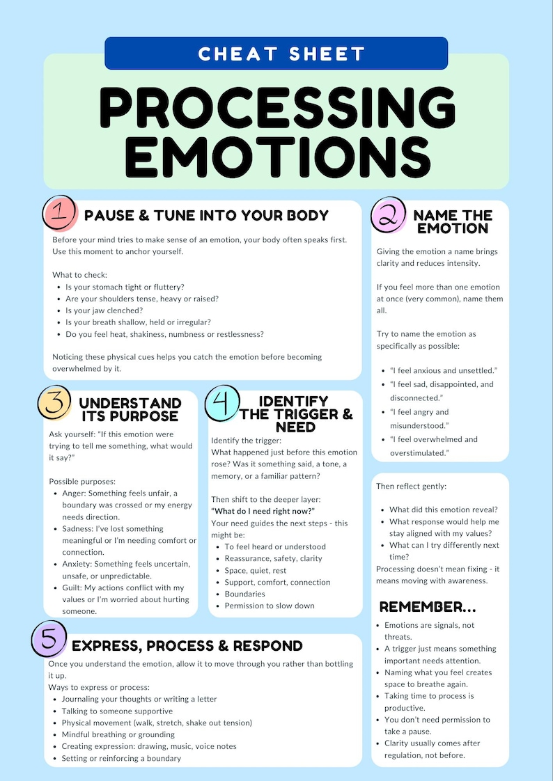 Emotions Processing Cheat Sheet | Mindfulness & Self-awareness Tool ...