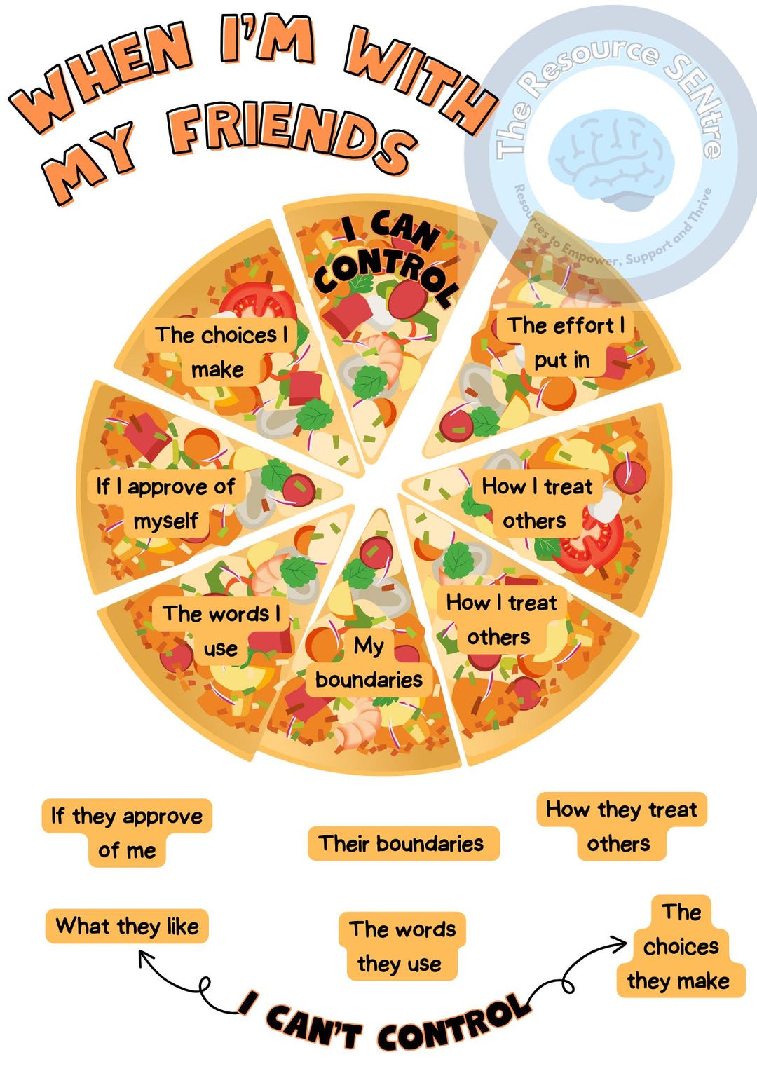 Pizza of Control Visual for Teens | Social Skills Resource | Teen ...