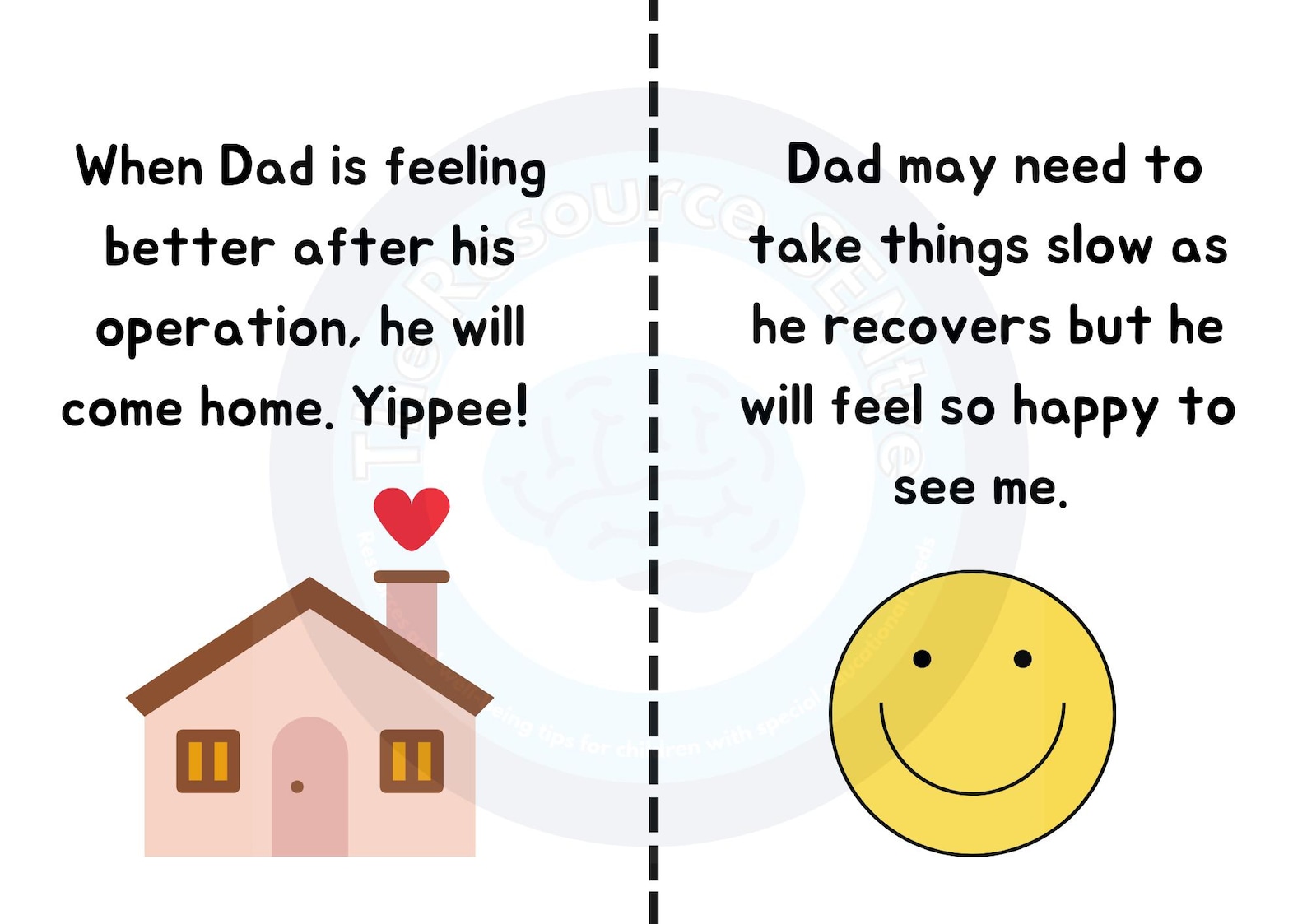 Dad's Hospital Operation Social Story (digital Download) - Etsy