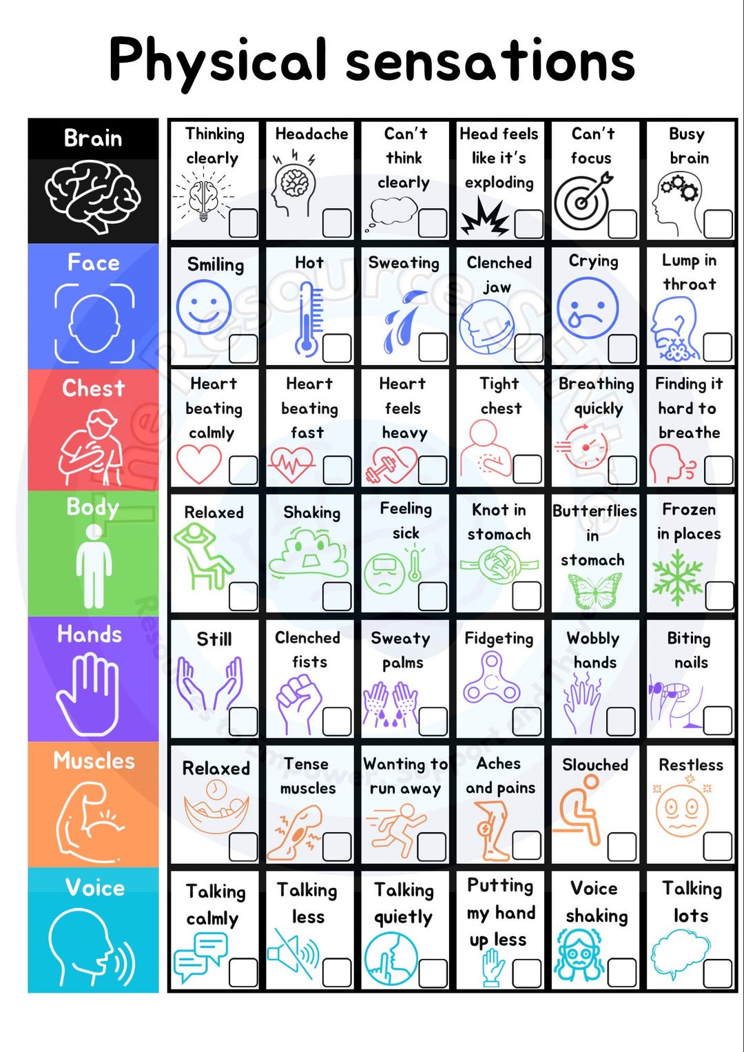 Emotions Physical Sensations Check-in | CBT Somatic Symptom Tracker ...