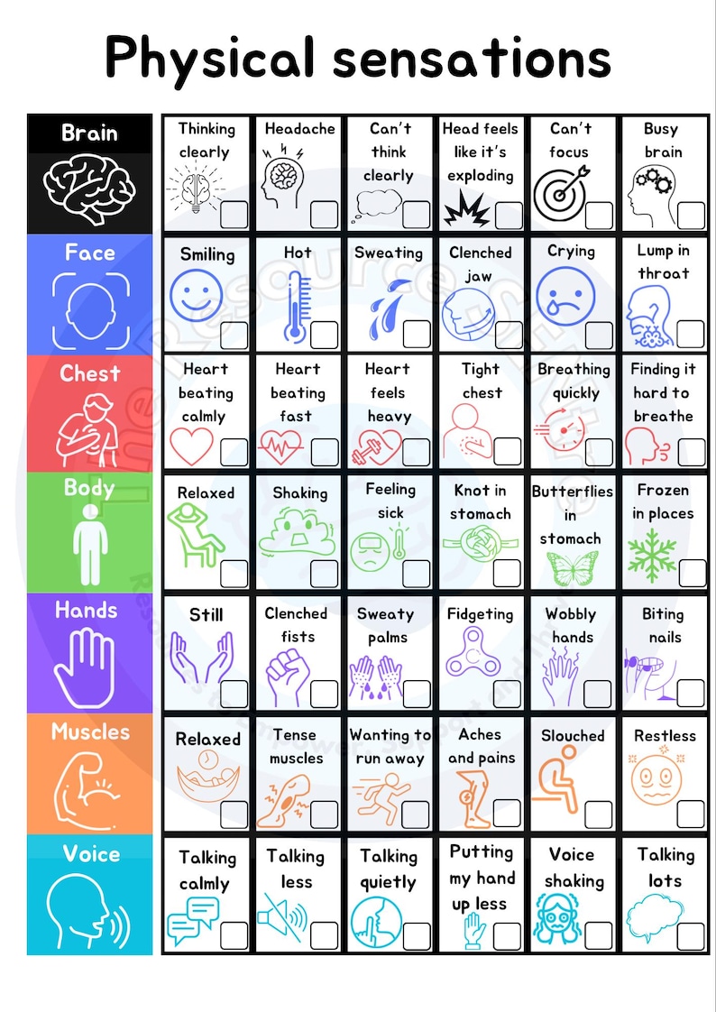 Emotions Physical Sensations Check-in | CBT Somatic Symptom Tracker ...