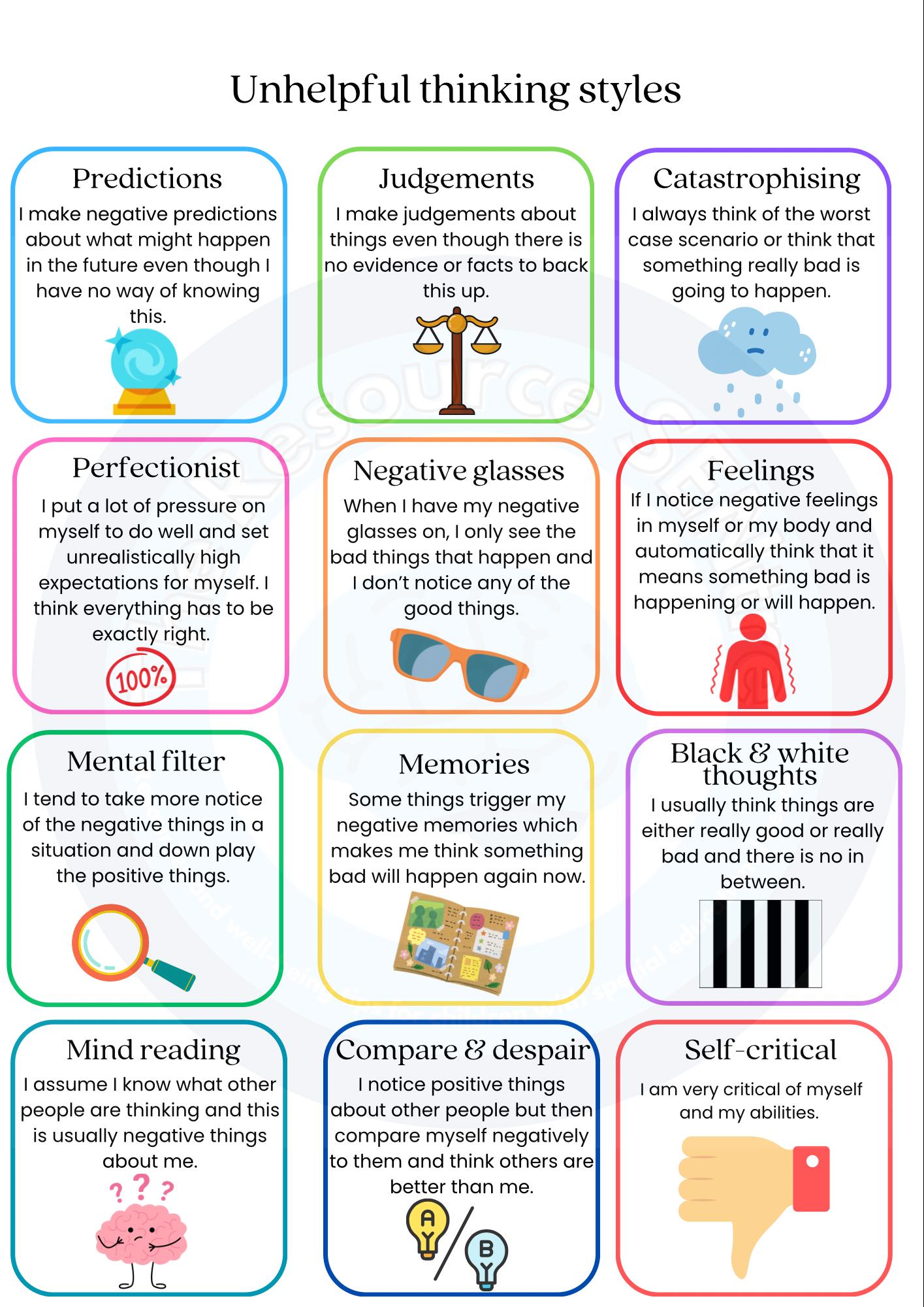Unhelpful Thinking Styles | Thought Challenging | Thinking Patterns | Thinking Traps | Finding ...