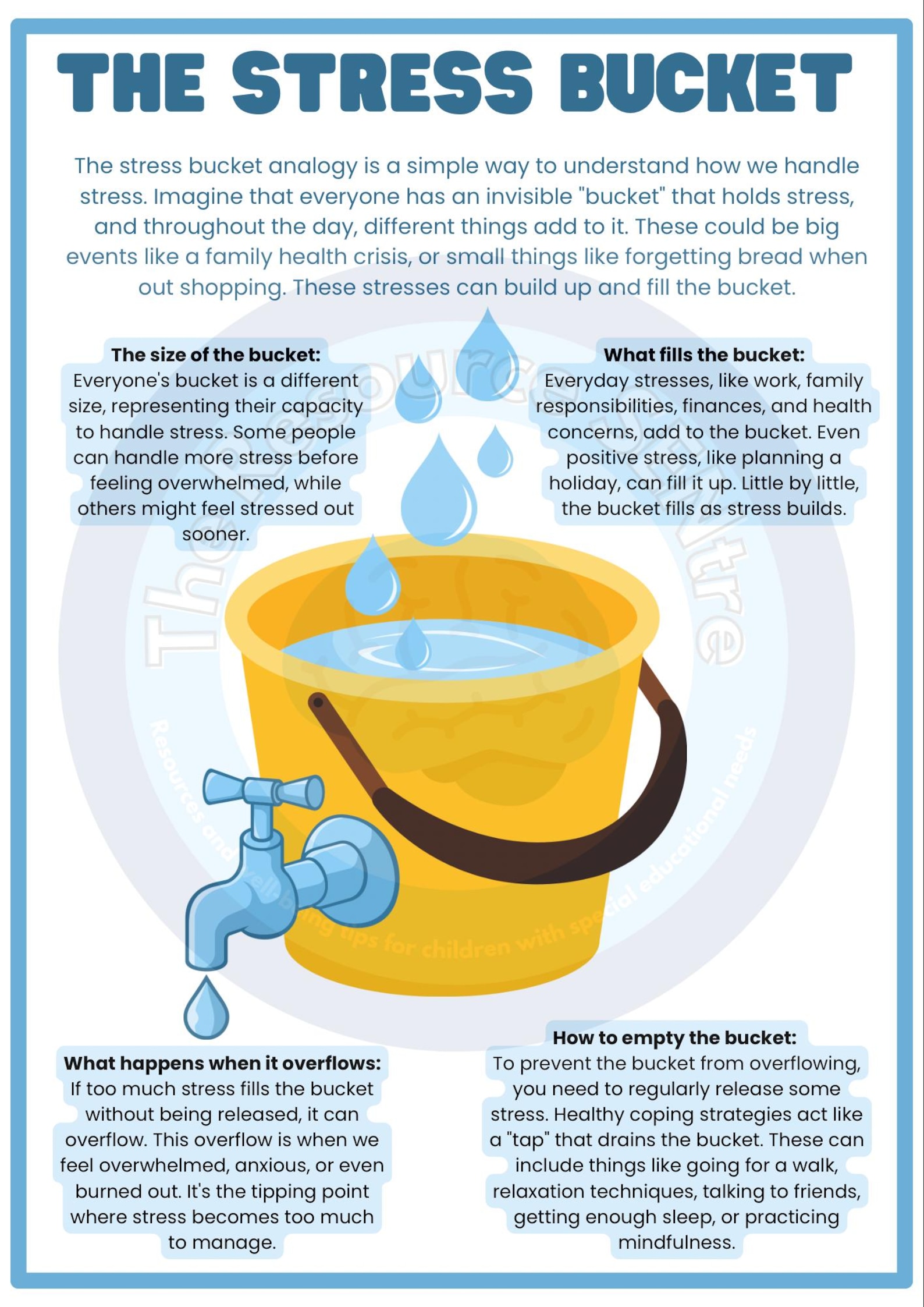 Stress Bucket | Stress Bucket Information Sheet and Worksheet ...