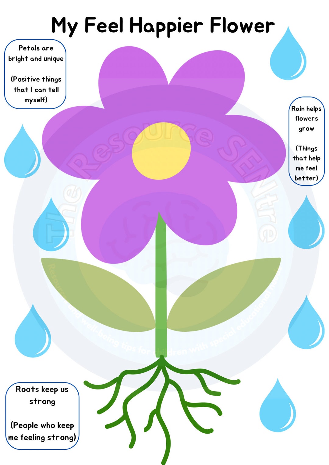 My Feel Happier Flower | Self Esteem Activity | Coping Skills Activity ...