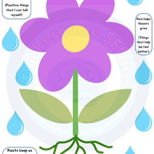 My Feel Happier Flower | Self Esteem Activity | Coping Skills Activity ...