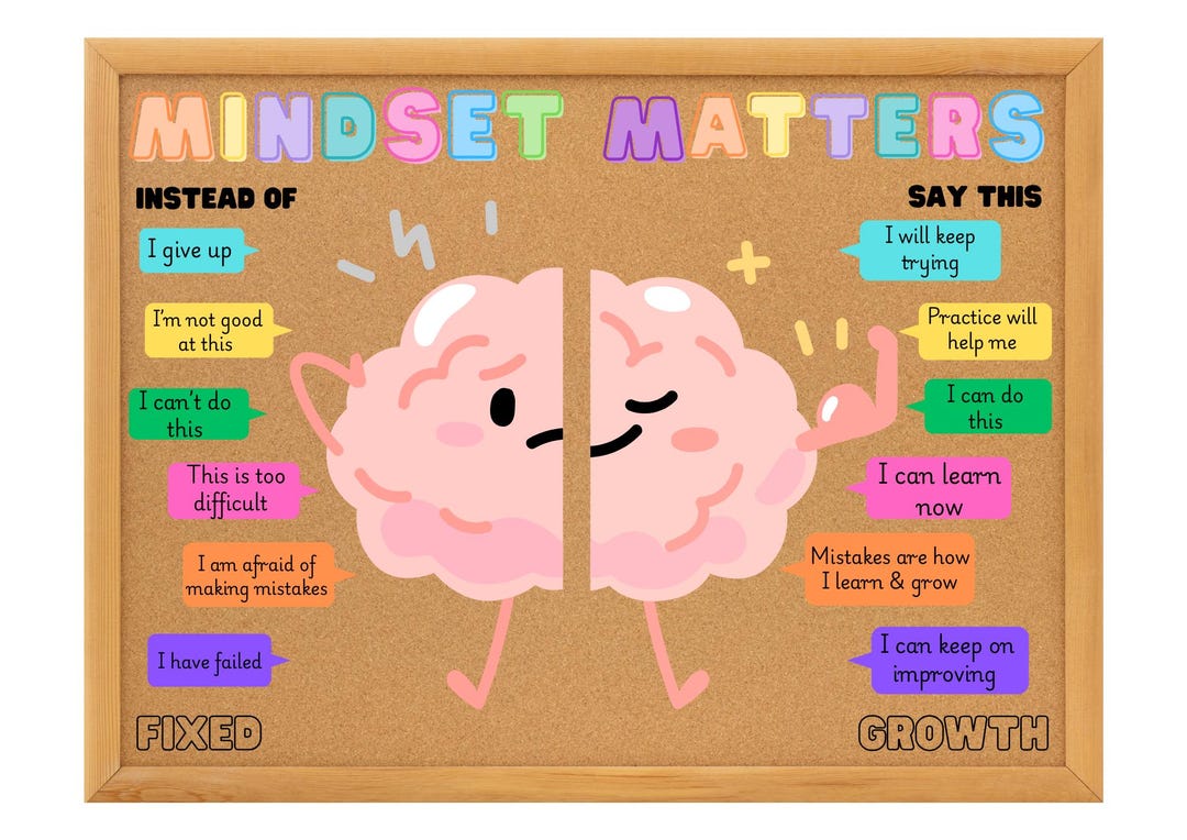 Growth Mindset Display Board | Growth Mindset Bulletin Board | Growth ...