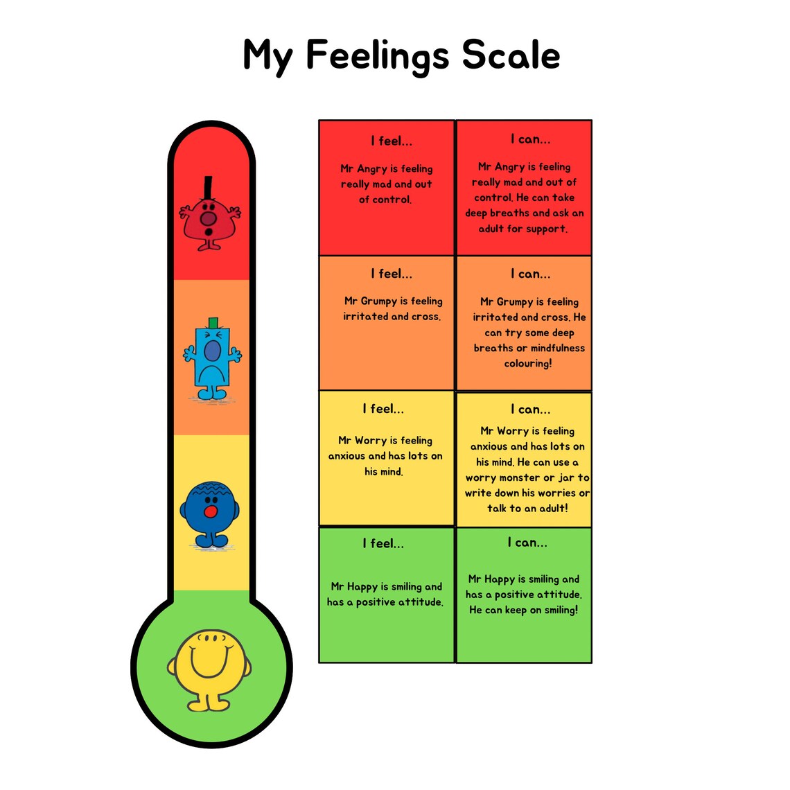 Emotion Check in Emotional Regulation School Mr Men Emotions Digital ...