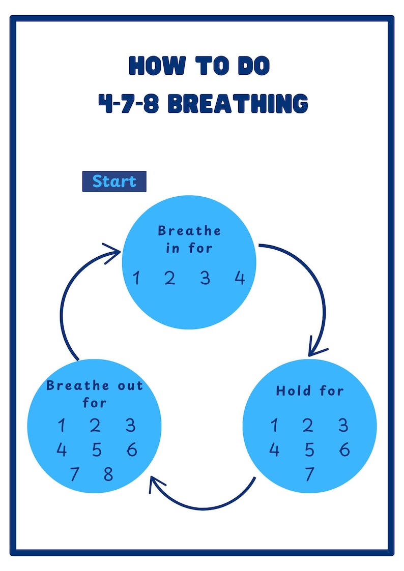 Breathing Exercises | Breathing Techniques | Breathing Posters ...