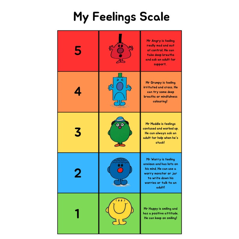 Emotion Check in Emotional Regulation School Mr Men Emotions Digital ...