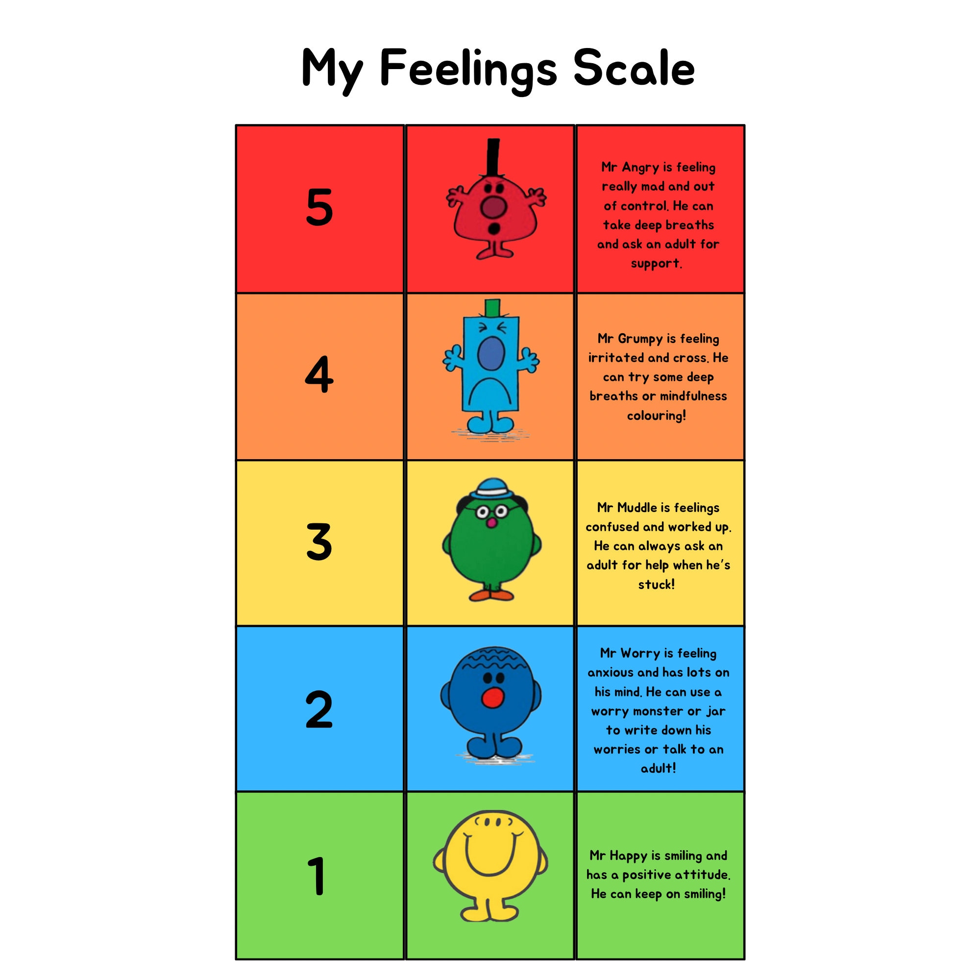 Emotion Check in Emotional Regulation School Mr Men Emotions Digital ...