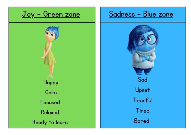 Inside Out 2 Zones of Regulation Bulletin Board (digital Download ...