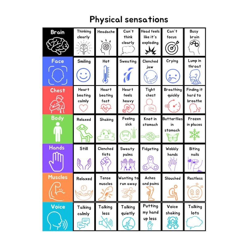 Emotions Physical Feelings Chart: CBT Check-in (digital Download) - Etsy