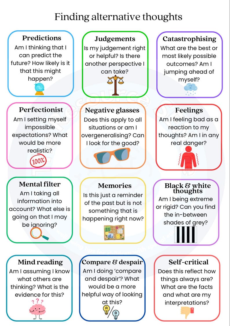 Unhelpful Thinking Styles | Cognitive Distortions | Thought Challenging ...