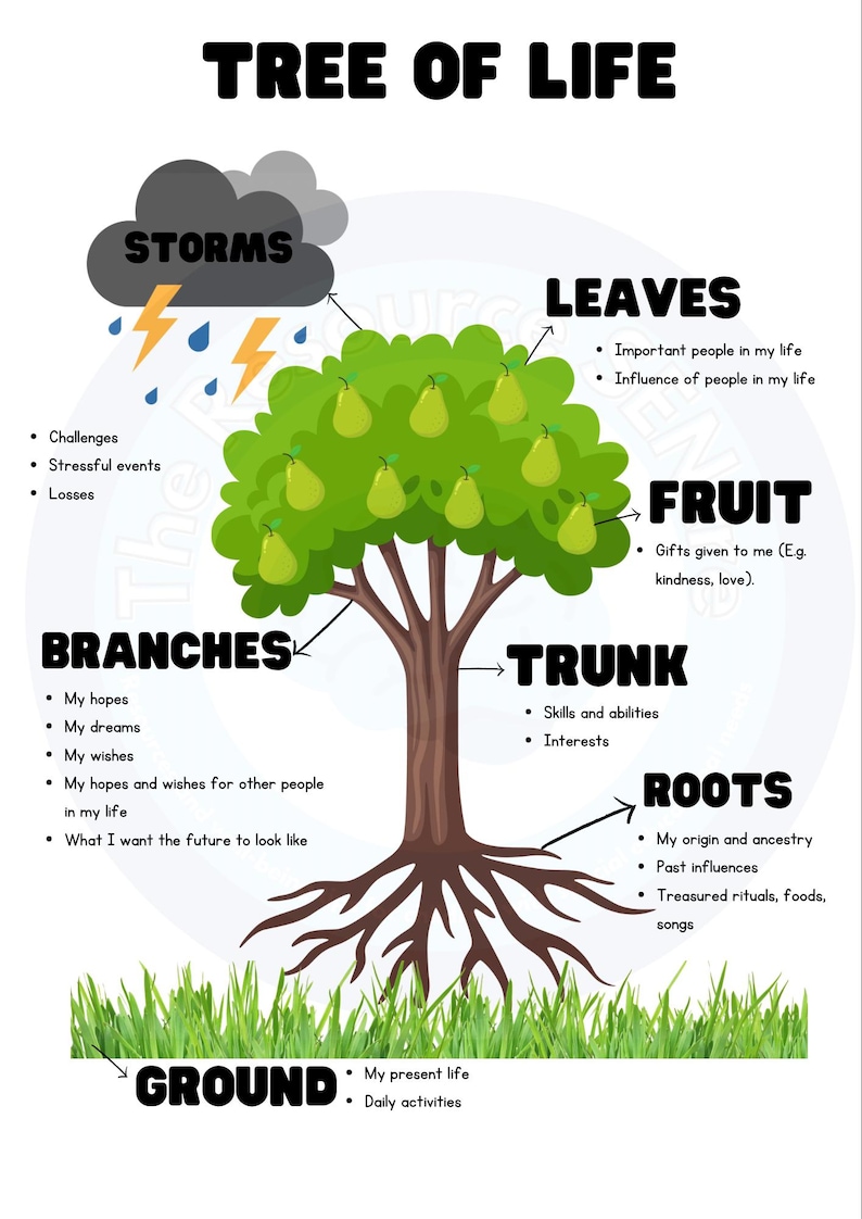 Tree of Life Narrative Therapy Worksheet (digital Download) - Etsy