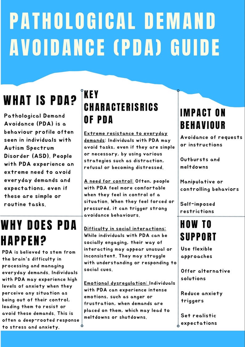 PDA Practical Resources Bundle: Pathological Demand Avoidance Support ...