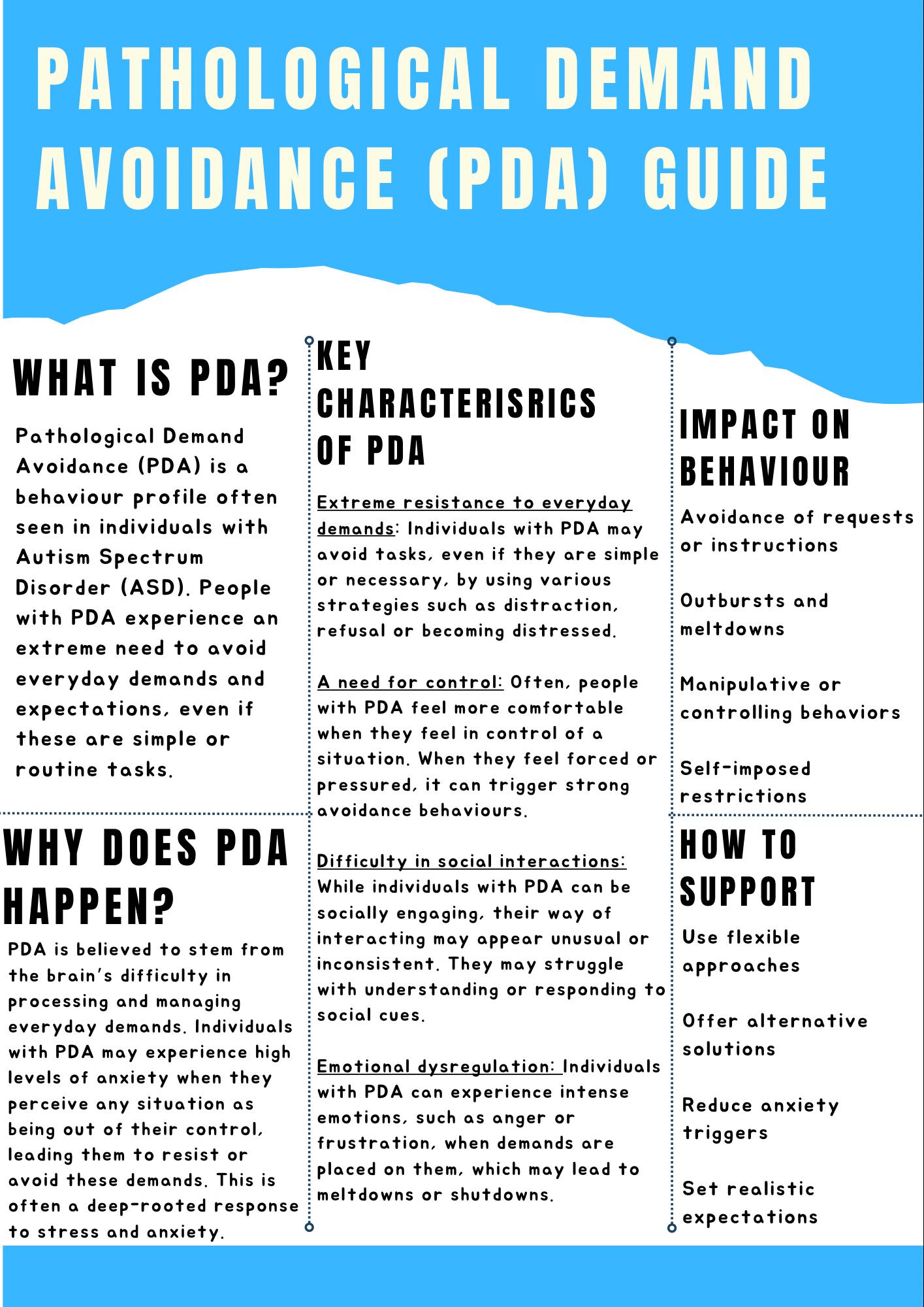 Pathological Demand Avoidance Resources Bundle | PDA Resources | PDA ...