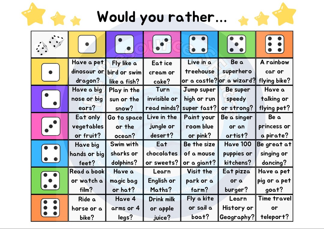 Would You Rather Dice Game: Children's Icebreaker (digital Download) - Etsy