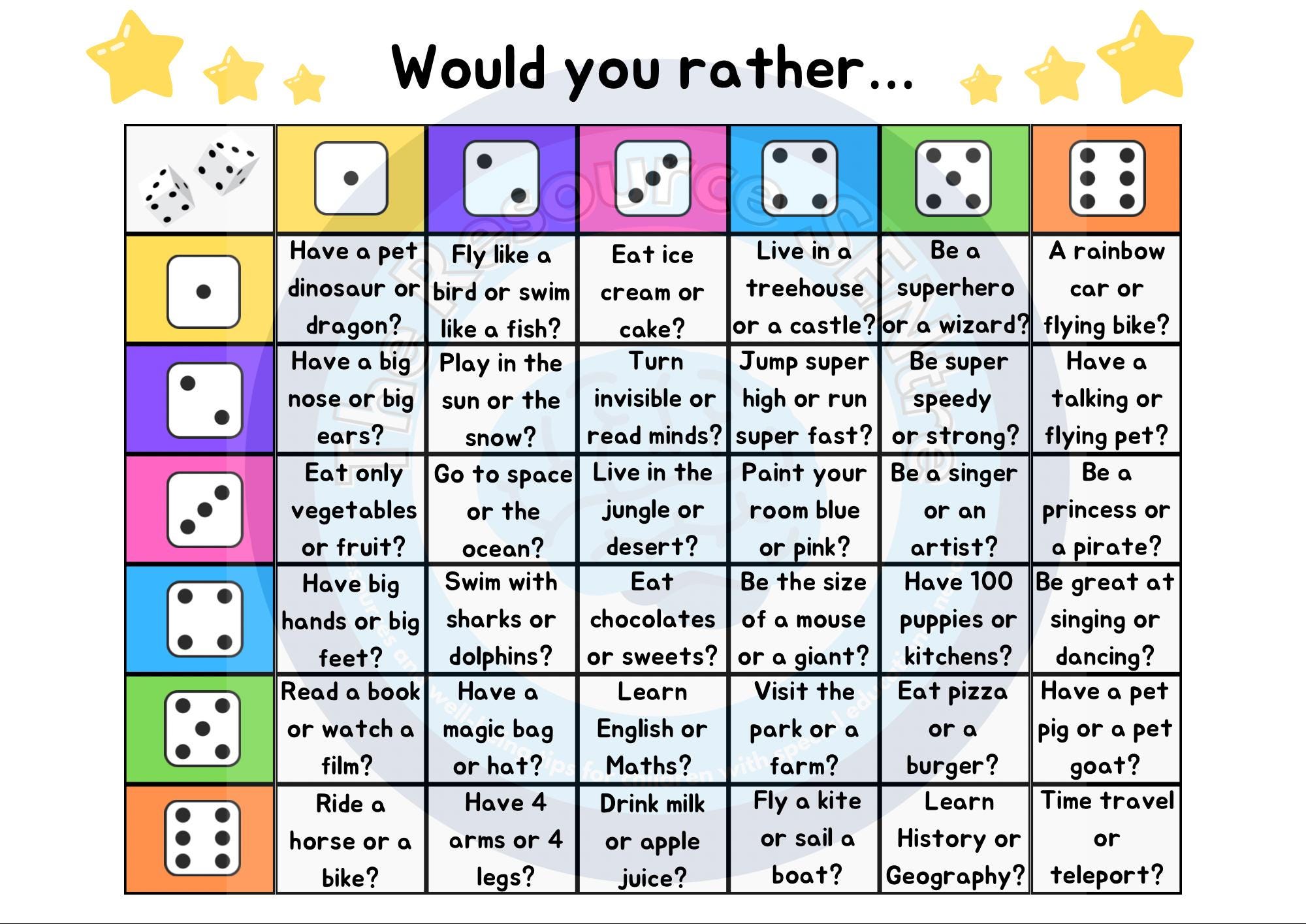 Would You Rather Dice Game: Children's Icebreaker (digital Download) - Etsy