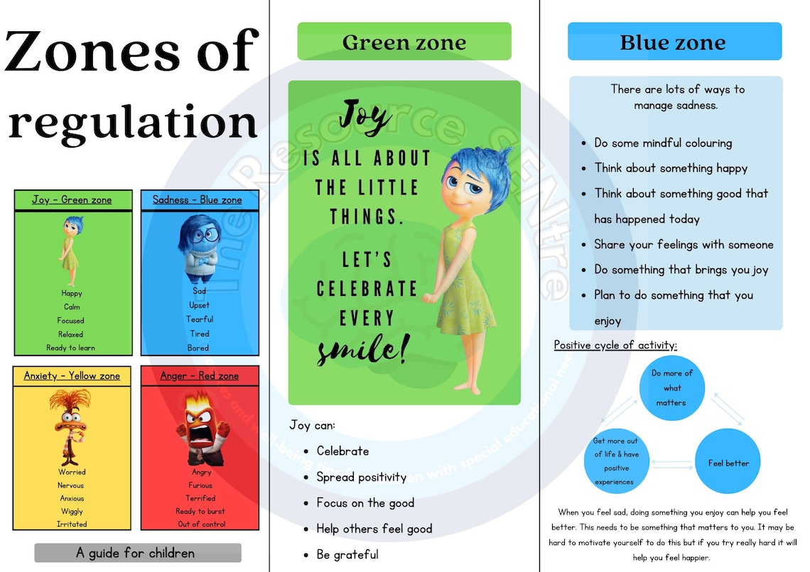 Zones of Regulation Leaflet Inside Out 2 Leaflet Inside Out 2 Zones of ...