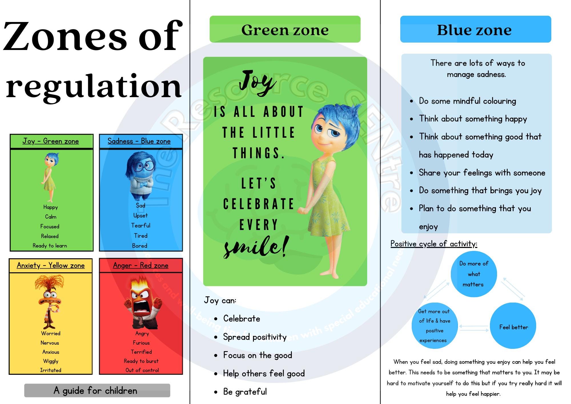 Zones of Regulation Leaflet | Inside Out 2 Leaflet | Inside Out 2 Zones ...