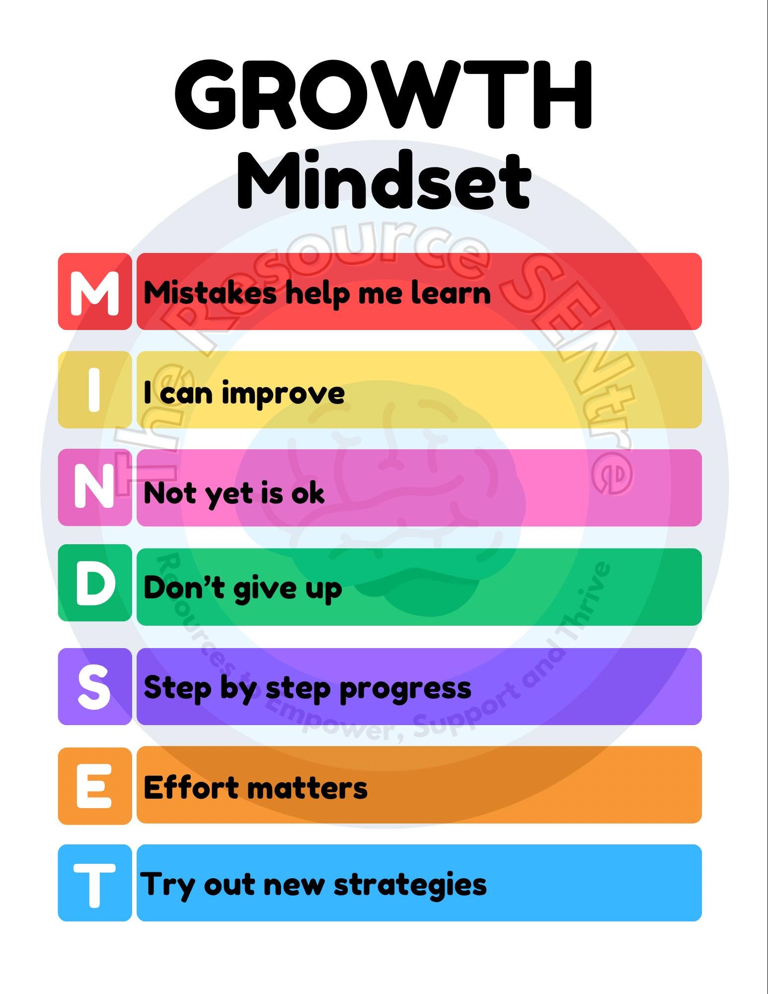 Growth Mindset Posters | Mindset Decor - Etsy