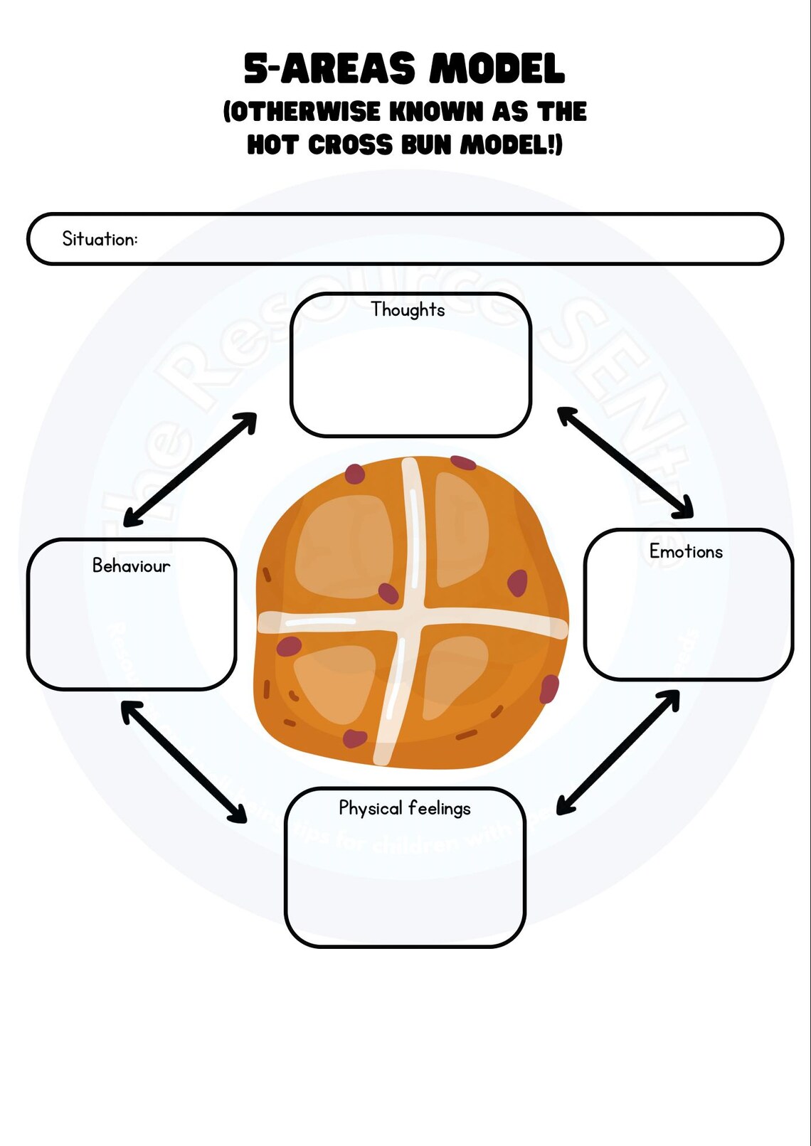 CBT 5-areas Model Worksheet: Cognitive Behavioural Therapy (digital ...