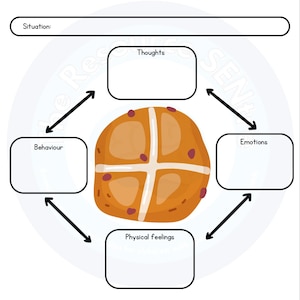 CBT 5-areas Model Worksheet: Cognitive Behavioural Therapy (digital ...