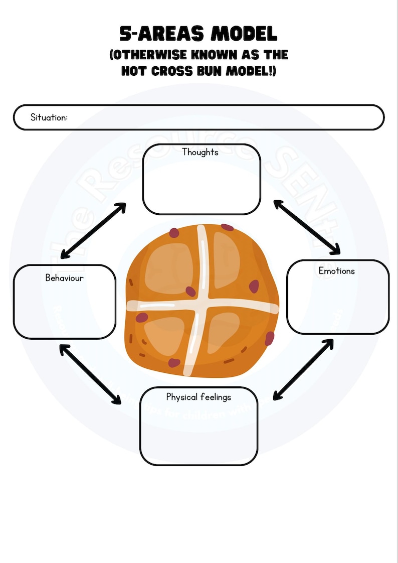 Cognitive Behavioural Therapy | CBT Worksheet | 5 Areas Model | Hot ...