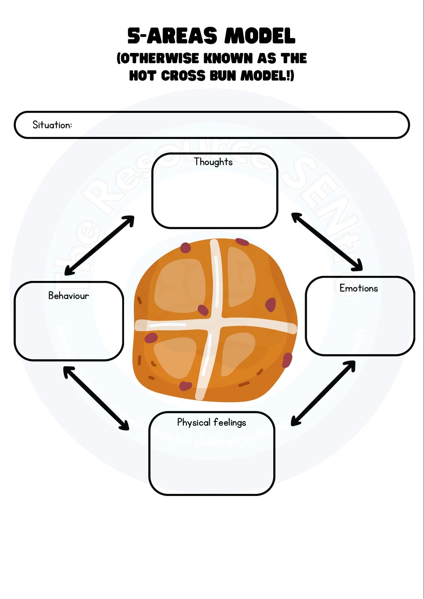 Cognitive Behavioural Therapy | CBT Worksheet | 5 Areas Model | Hot ...