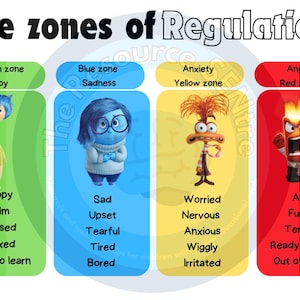 Inside Out 2 Emotion Check in | Inside Out 2 Zones of Regulation - Etsy