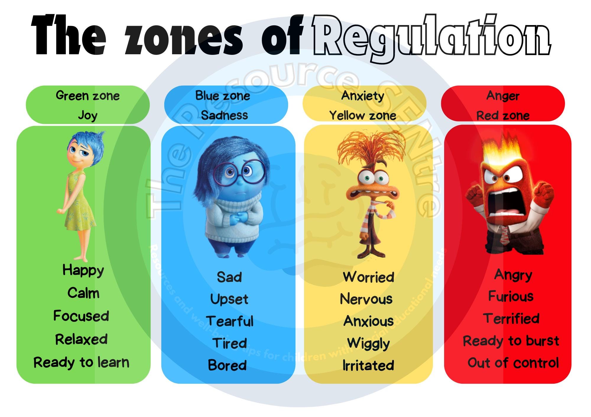 Inside Out 2 Emotion Check-in: Zones of Regulation Chart - Etsy UK