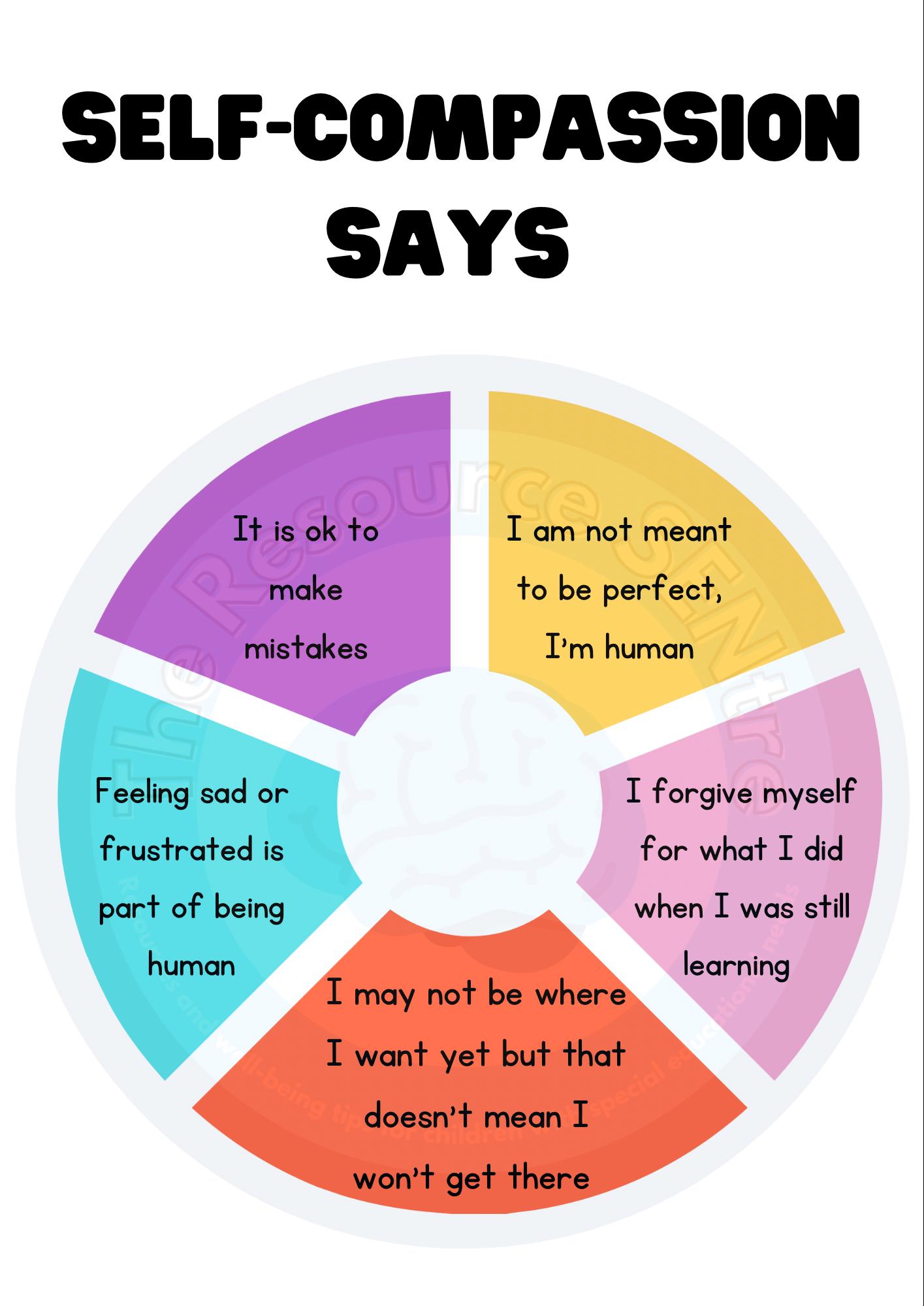 Self-compassion Worksheets: Therapy & Counseling Activities (digital Download) - Etsy