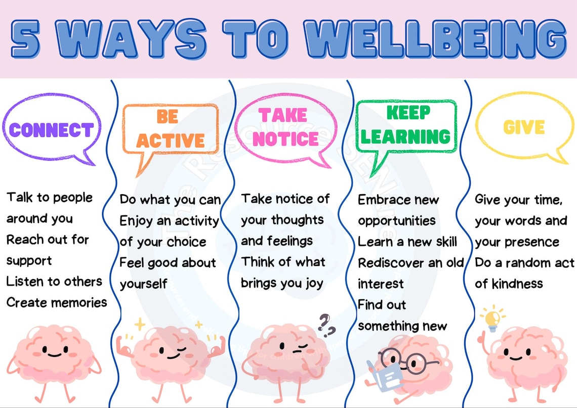 Wellbeing Poster 5 Ways to Wellbeing Poster - Etsy