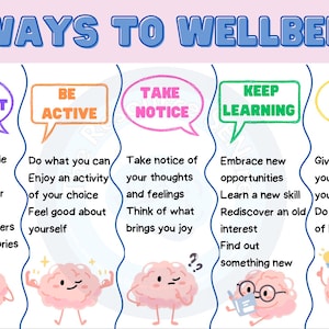 Wellbeing Poster | 5 Ways to Wellbeing Poster - Etsy
