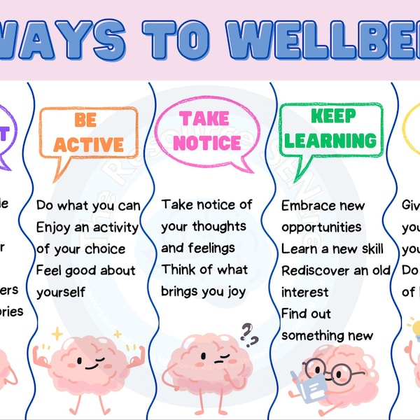 Wellbeing Posters - Etsy UK
