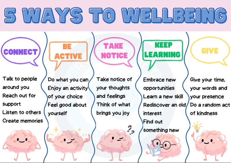 Wellbeing Poster 5 Ways to Wellbeing Poster - Etsy