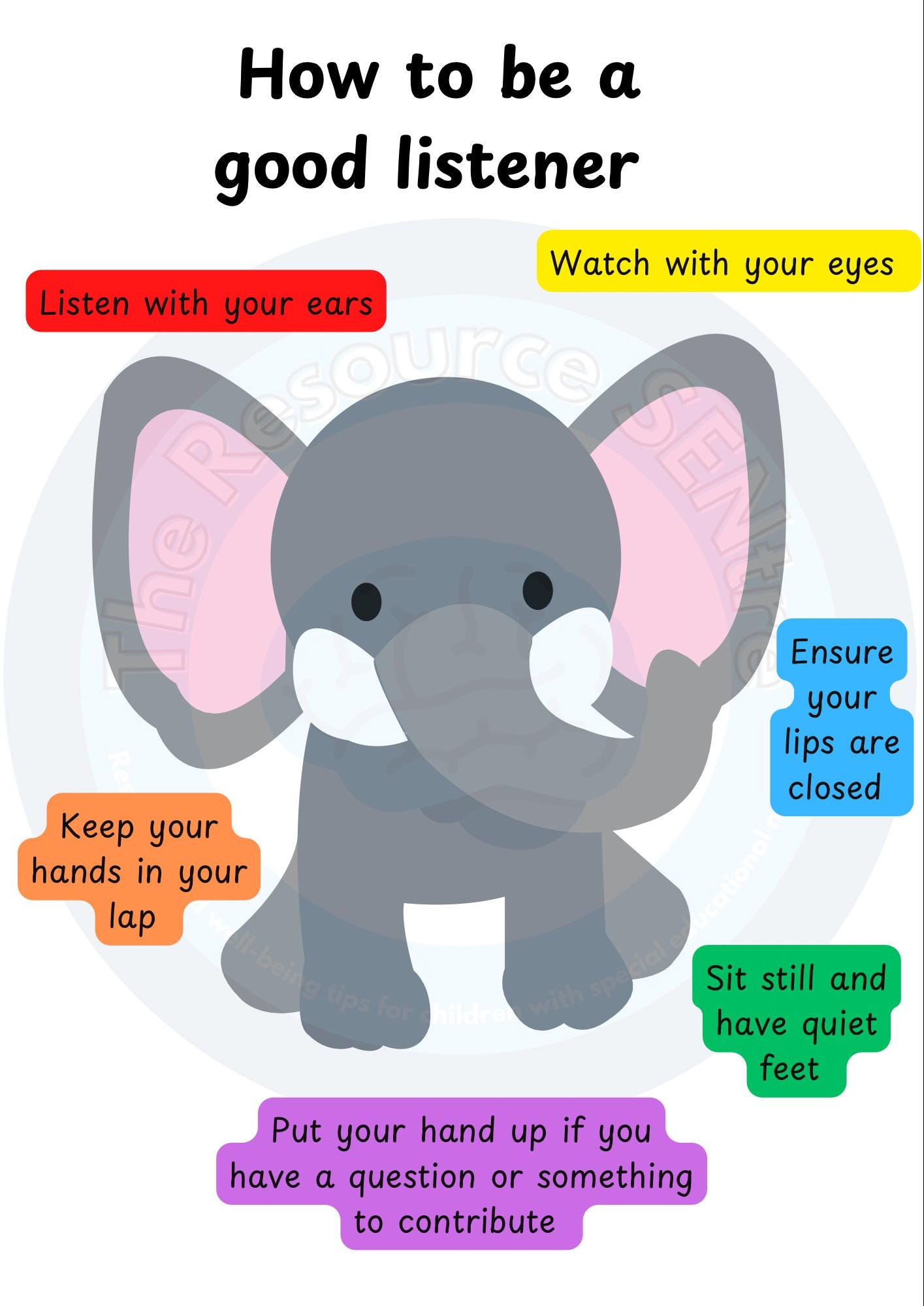 How to Be a Good Listener Poster | Good Listener Print | Good Listening ...