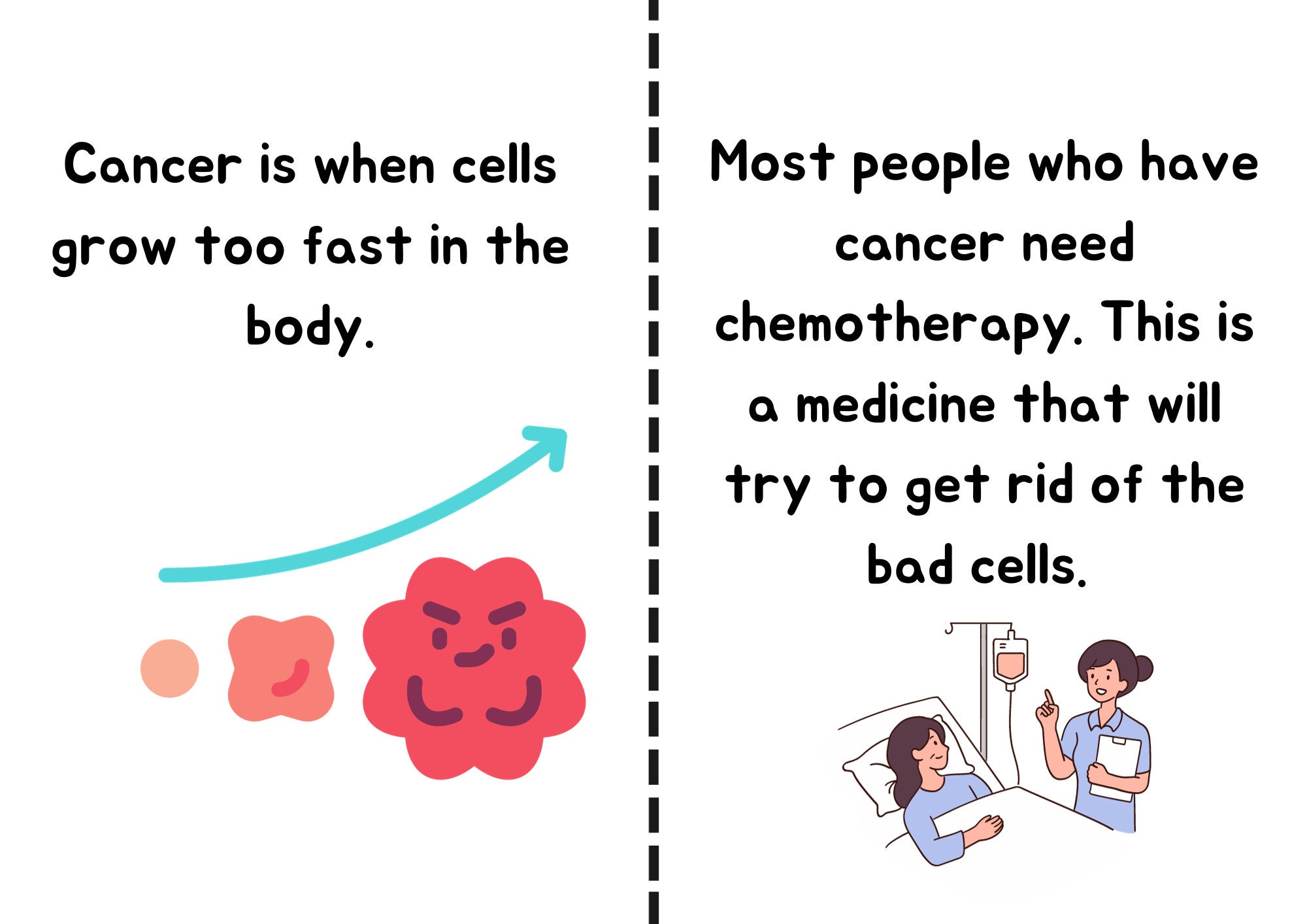 Mum Has Cancer Social Story: Chemotherapy & Hospital (PDF) - Etsy UK