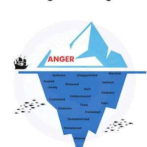Anger Iceberg: Children's Anger Management Resource (PDF) - Etsy
