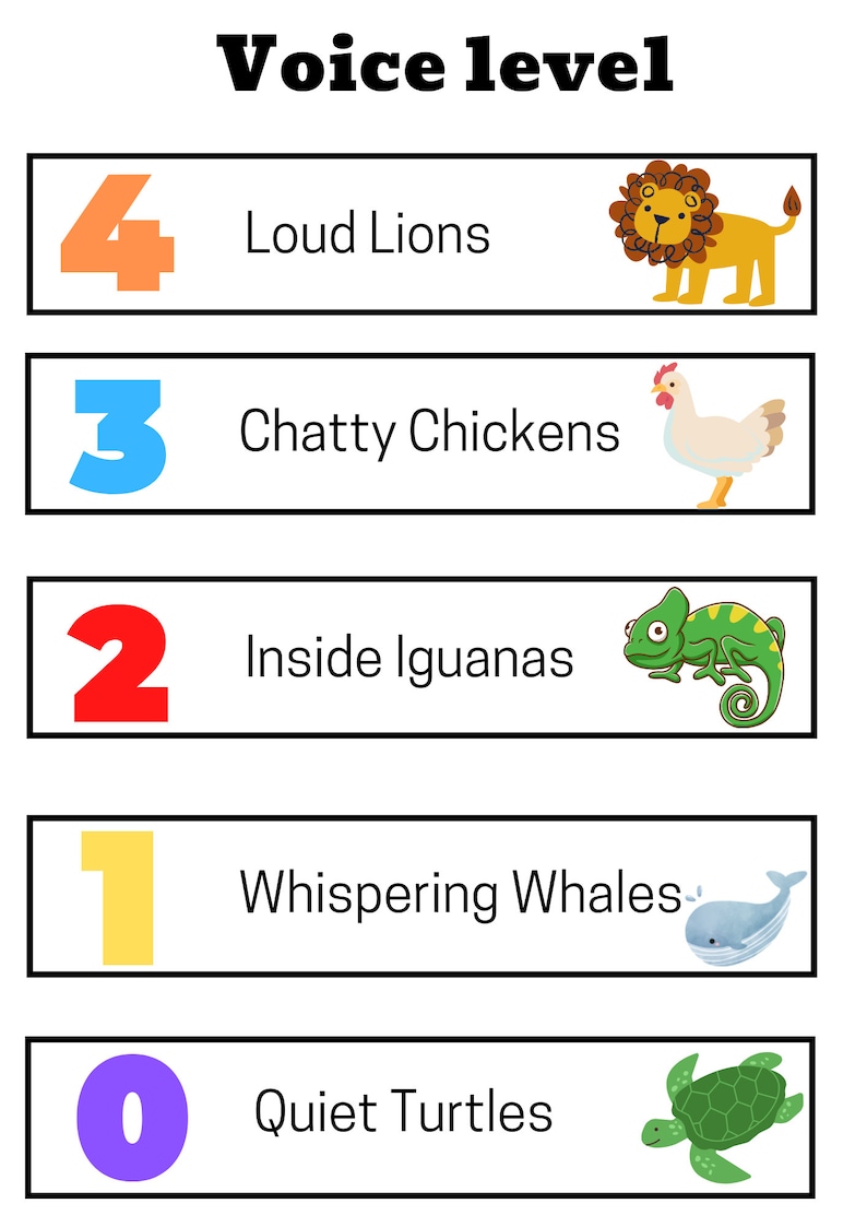 Good Listening Classroom Poster: Voice Level Chart (digital Download ...