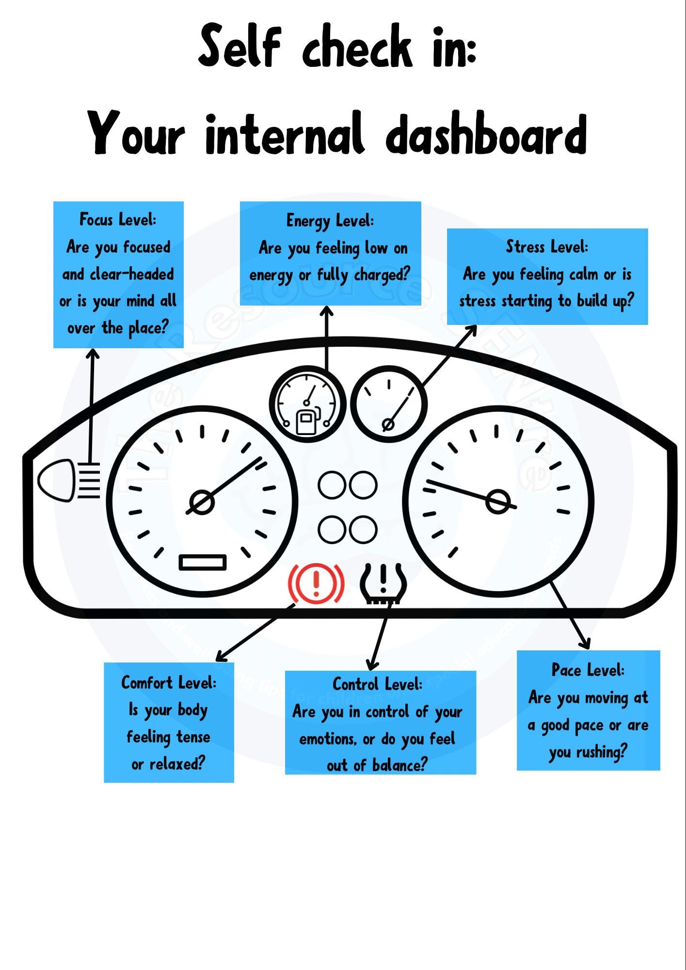 Teen Self Check-in: Emotion Regulation, Wellbeing (printable PDF) - Etsy