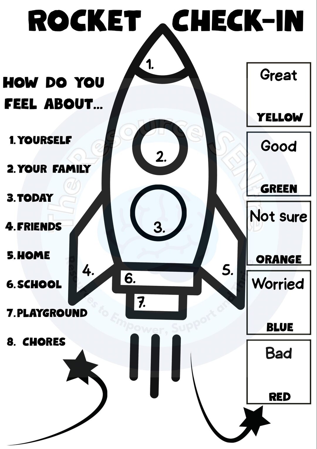 Rocket Check-in Feelings Chart | How Do You Feel About… | Emotions ...